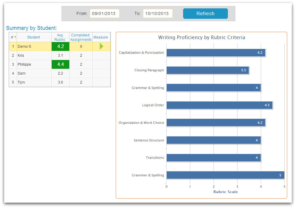 writingproficiencyreport_teacher – ScootPad Blog