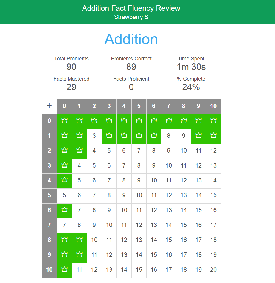 Fact Fluency Is Here Scootpad Blog