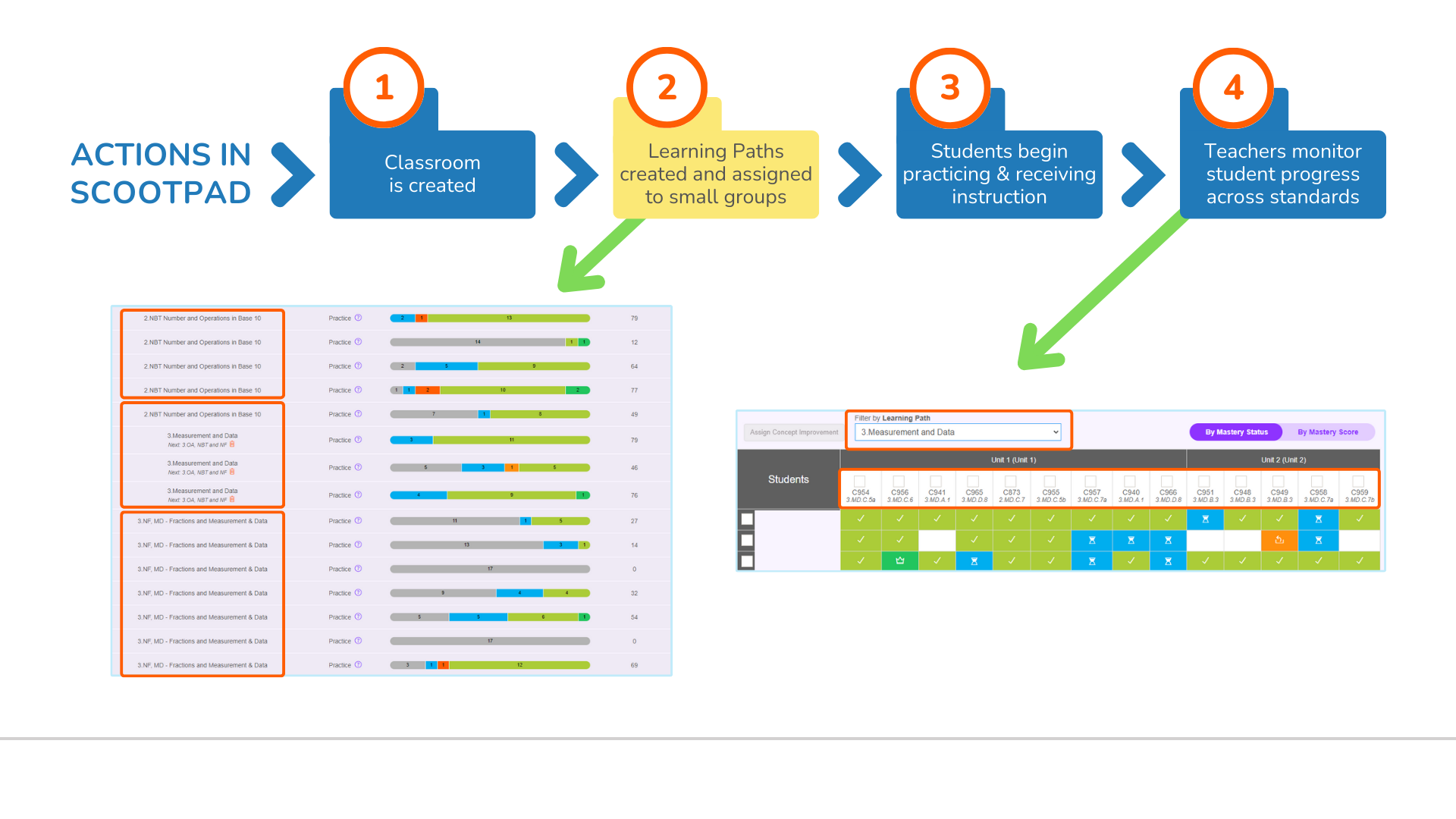 How ScootPad Supports Your Response-to-Intervention Model – ScootPad Blog